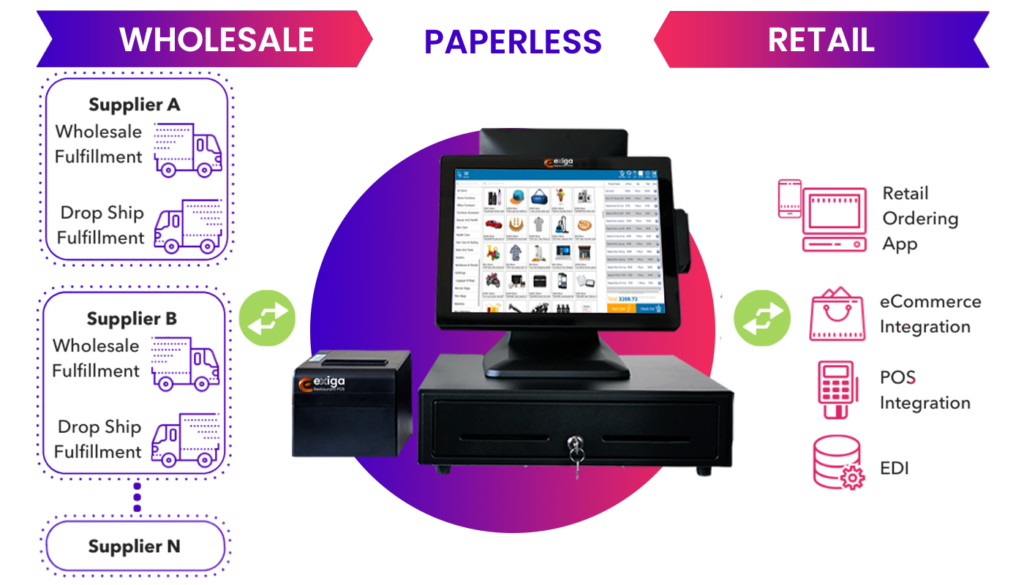 Retail POS System | Free POS Software | Free Payroll