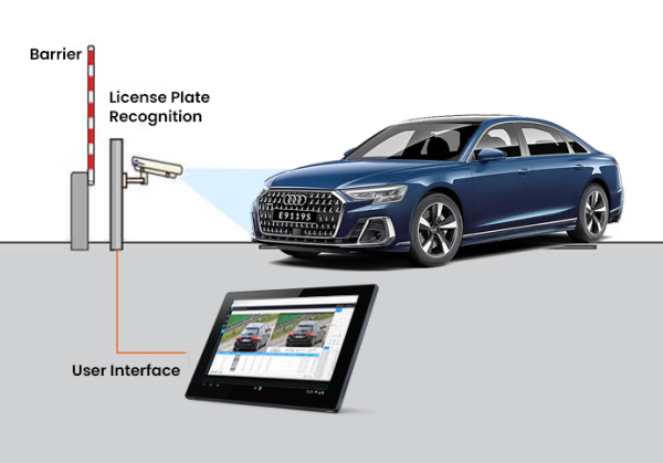 License plate recognition system | Visitor Management System